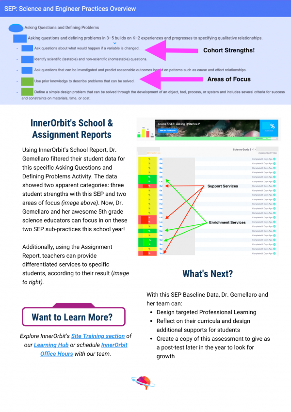 InnerOrbit Learning Hub
